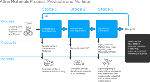 Technology - Atlas Materials