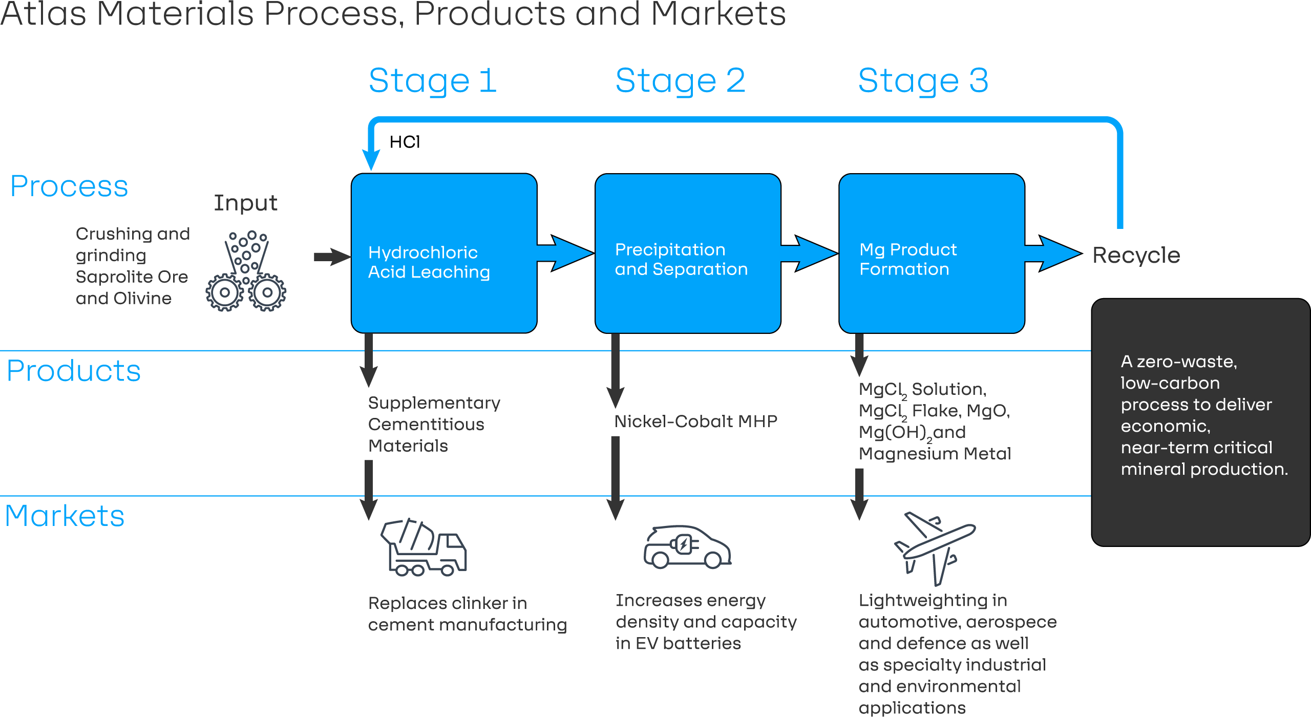 Technology - Atlas Materials